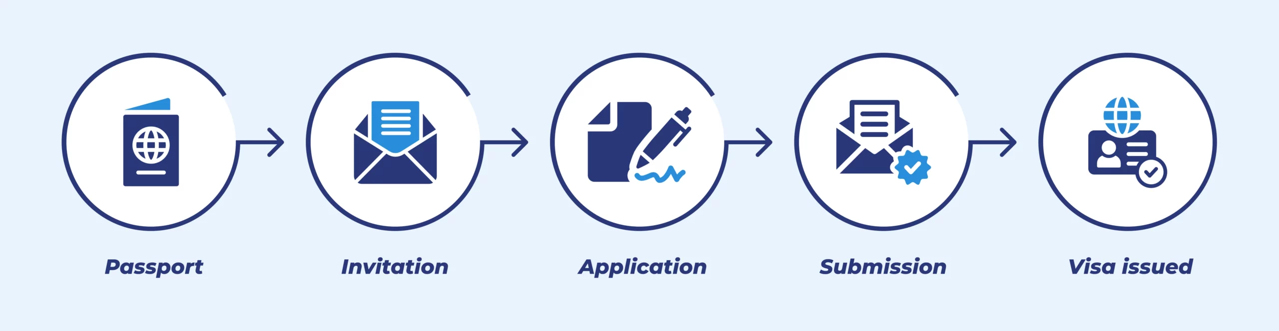 How to Get a Russian Visa: Everything You Need to Know Before Applying